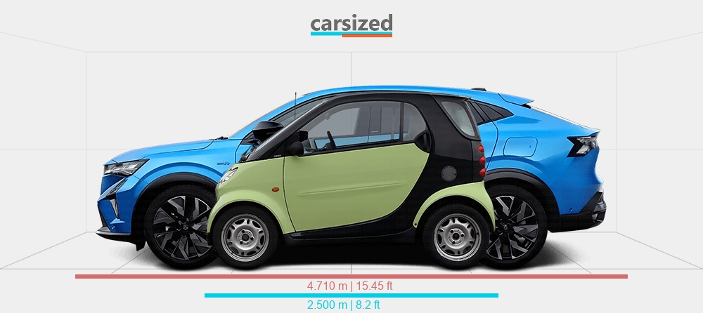 Dimensions: smart ForTwo 2000-2007 vs. Renault Rafale 2024-present