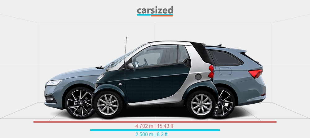 Dimensions: smart ForTwo 2000-2003 vs. Skoda Octavia 2019-2024