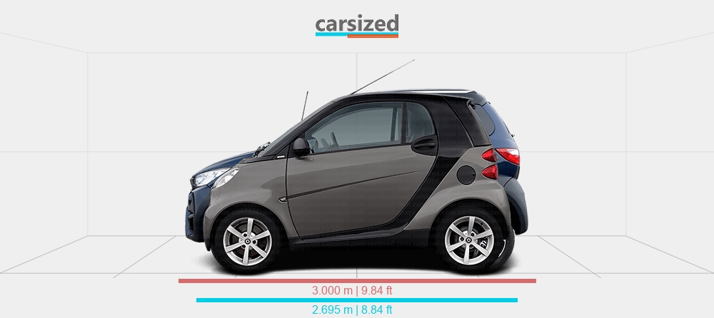 Dimensions: smart ForTwo 2010-2012 vs. Aixam City 2007-2020