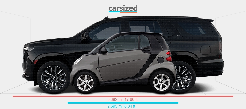 Dimensions: smart ForTwo 2010-2012 vs. Cadillac Escalade 2020-2024