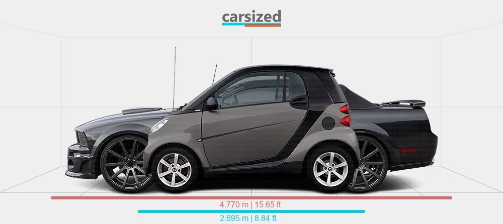 Dimensions: smart ForTwo 2010-2012 vs. Ford Mustang 2004-2009