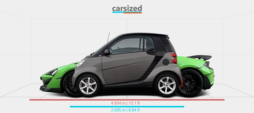 Dimensions: smart ForTwo 2010-2012 vs. McLaren 600LT 2019-2021