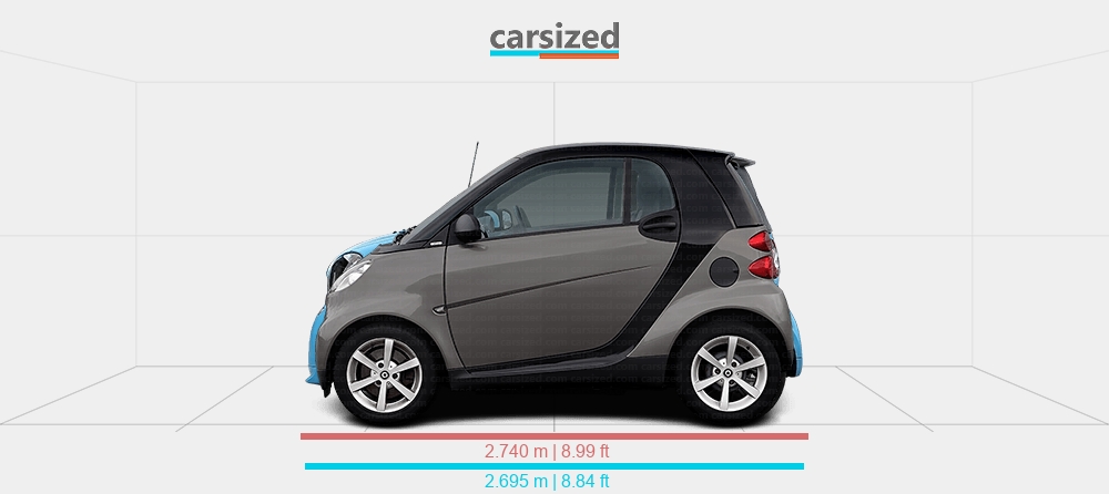 Dimensions: smart ForTwo 2010-2012 vs. smart ForTwo 2014-2019