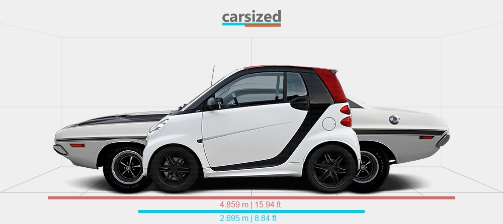 Dimensions: smart ForTwo 2012-2015 vs. Dodge Challenger 1969-1974