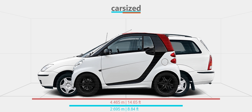 Dimensions: smart ForTwo 2012-2015 vs. Ford Focus 2001-2005