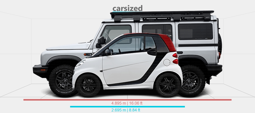 Dimensions: smart ForTwo 2012-2015 vs. Ineos Grenadier 2022-present