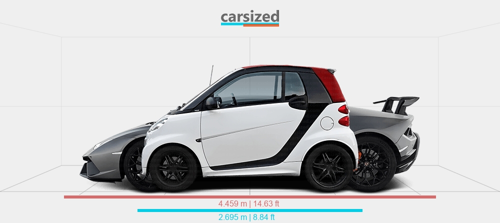 Smart Car Lamborghini