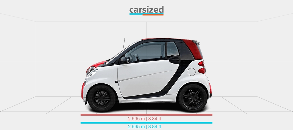 Dimensions: smart ForTwo 2012-2015 vs. smart ForTwo 2014-2019
