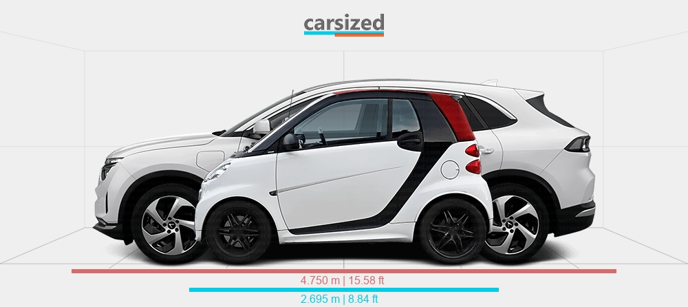 Dimensions: smart ForTwo 2012-2015 vs. VinFast VF 8 2022-present