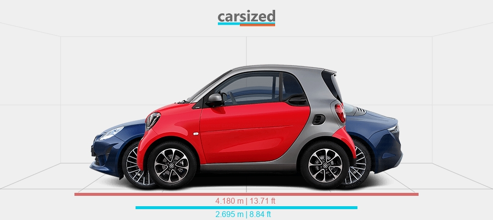 Dimensions: smart ForTwo 2014-2019 vs. Alpine A110 2017-present