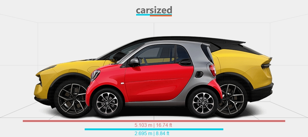 Dimensions: smart ForTwo 2014-2019 vs. Lotus Eletre 2023-present