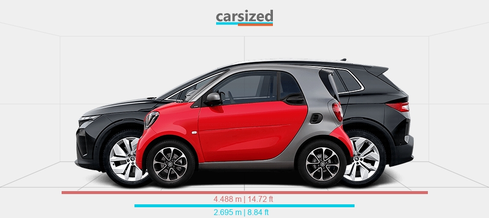Dimensions: smart ForTwo 2014-2019 vs. Skoda Elroq 2025-present