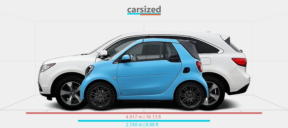 Dimensions: smart ForTwo 2014-2019 vs. Acura MDX 2013-2016