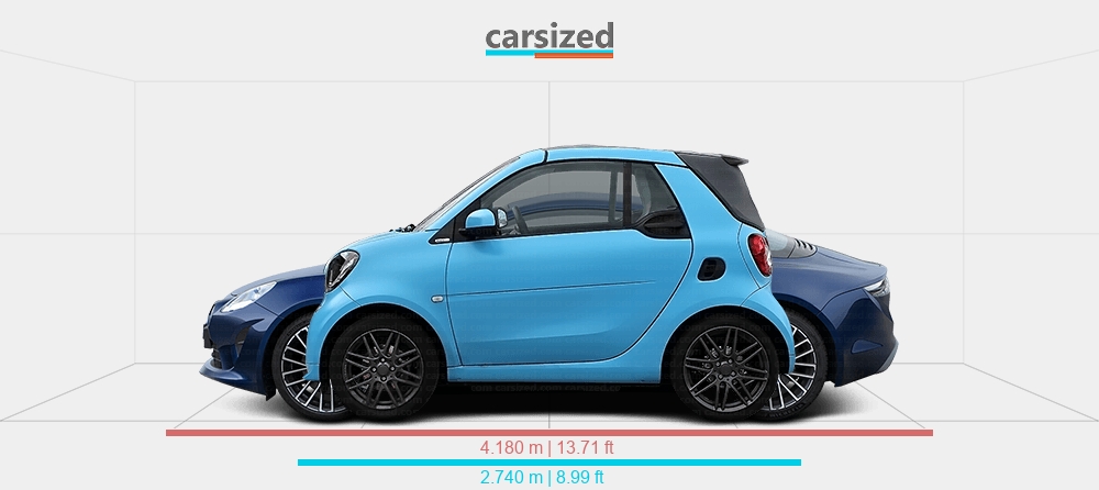 Dimensions: smart ForTwo 2014-2019 vs. Alpine A110 2017-present