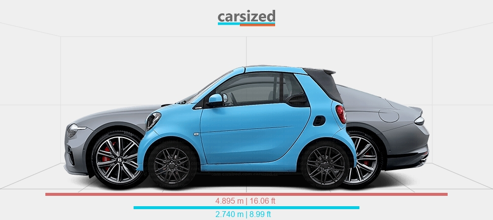 Dimensions: smart ForTwo 2014-2019 vs. Bentley Continental GT 2024-present