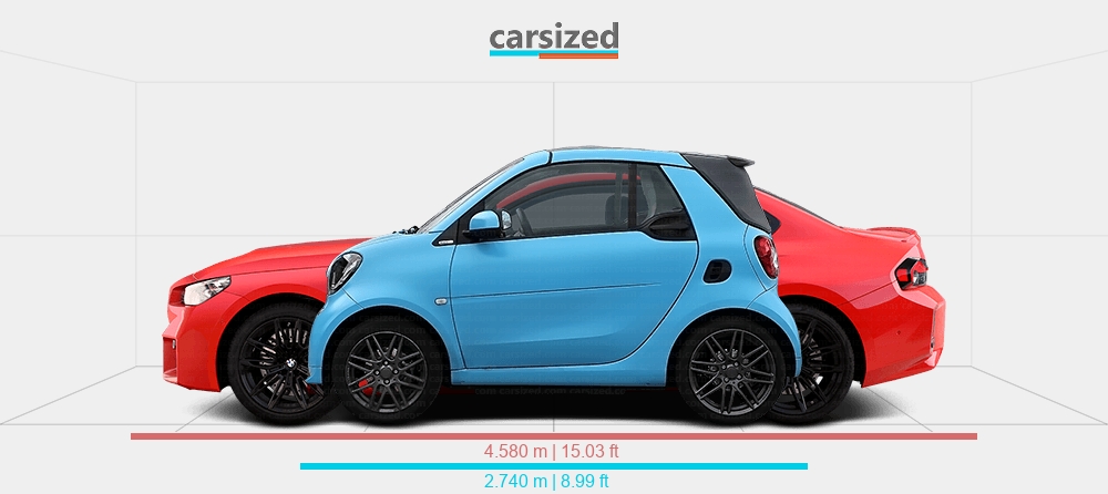 Dimensions: smart ForTwo 2014-2019 vs. BMW 2-Series 2023-present