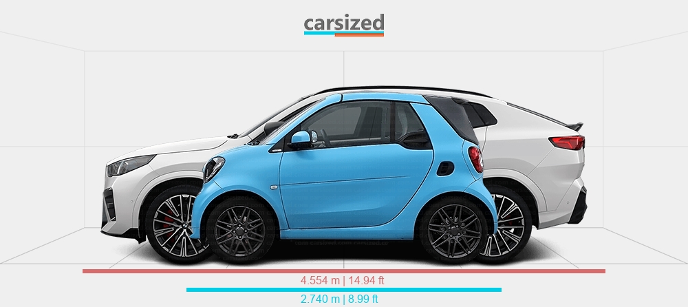 Dimensions: smart ForTwo 2014-2019 vs. BMW X2 2024-present