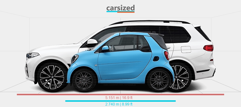 Dimensions: smart ForTwo 2014-2019 vs. BMW X7 2018-2022