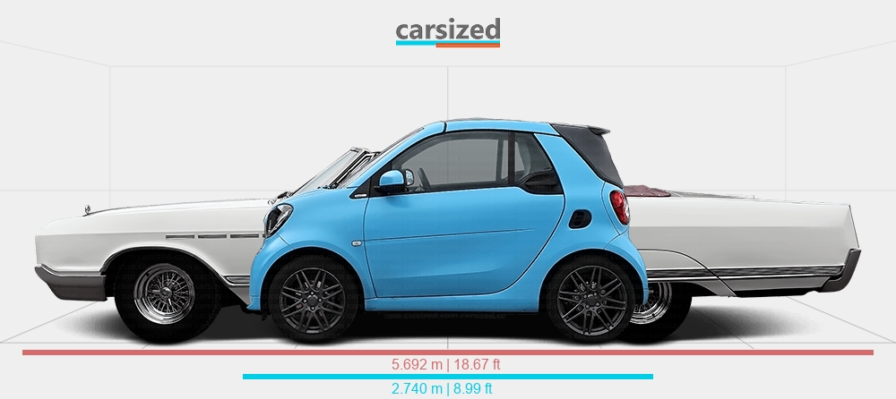Dimensions: smart ForTwo 2014-2019 vs. Buick Electra 1965-1968