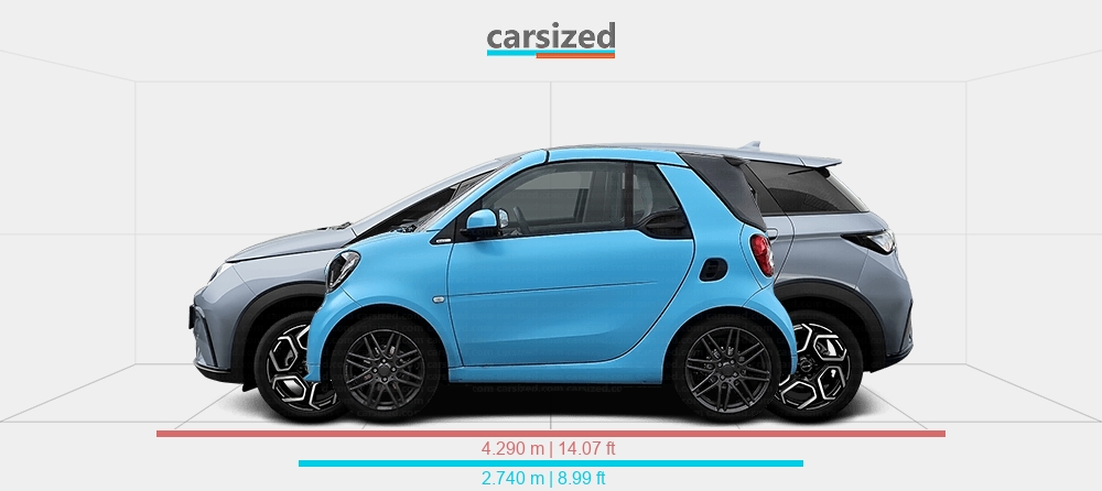 Dimensions: smart ForTwo 2014-2019 vs. BYD Dolphin 2021-present