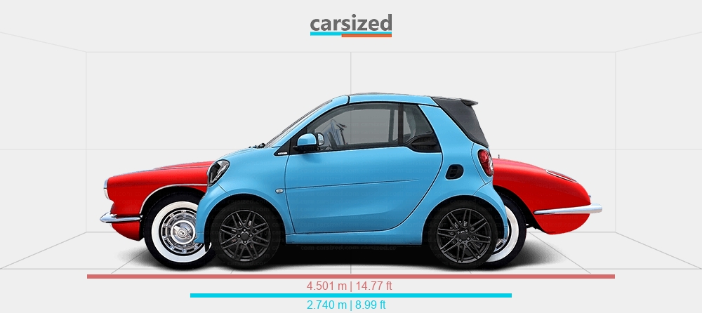 Dimensions: smart ForTwo 2014-2019 vs. Chevrolet Corvette 1958-1962