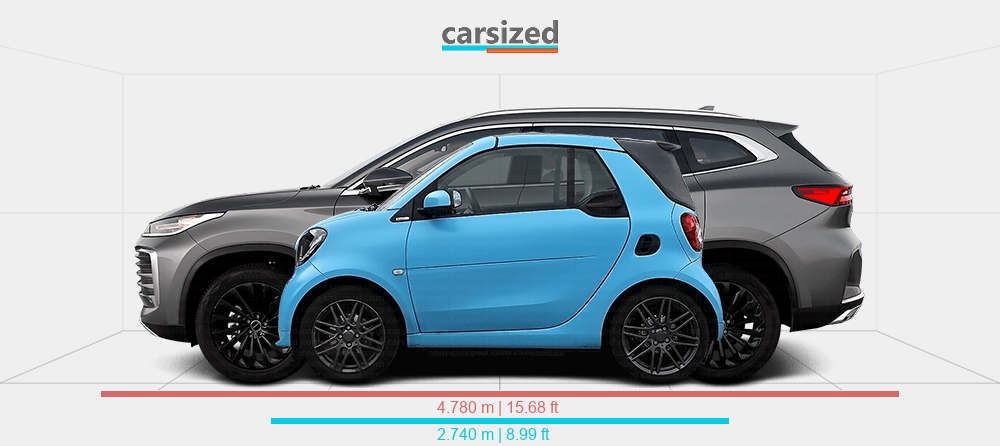Dimensions: smart ForTwo 2014-2019 vs. Exeed TXL 2021-present