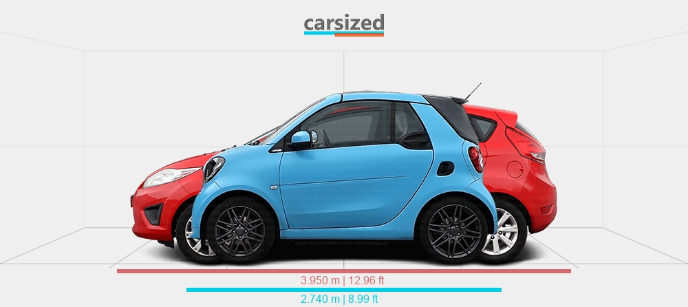 Dimensions: smart ForTwo 2014-2019 vs. Ford Fiesta 2008-2012