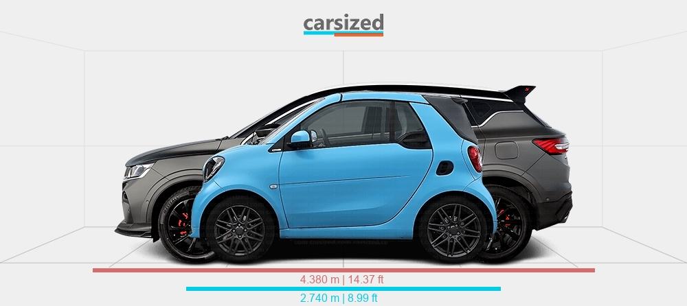 Dimensions: smart ForTwo 2014-2019 vs. Geely Coolray 2018-2022
