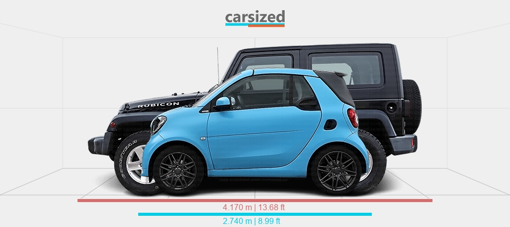 Dimensions: smart ForTwo 2014-2019 vs. Jeep Wrangler 2006-present