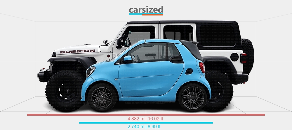 Dimensions: smart ForTwo 2014-2019 vs. Jeep Wrangler 2017-present