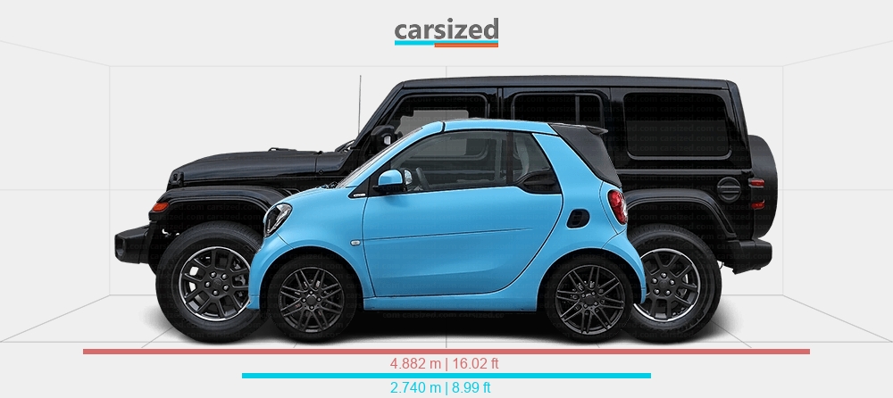 Dimensions: smart ForTwo 2014-2019 vs. Jeep Wrangler 2017-present
