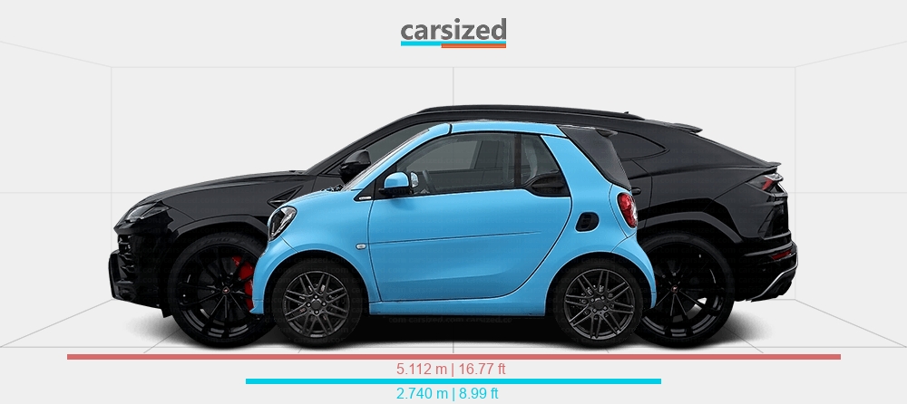 Smart Car Lamborghini