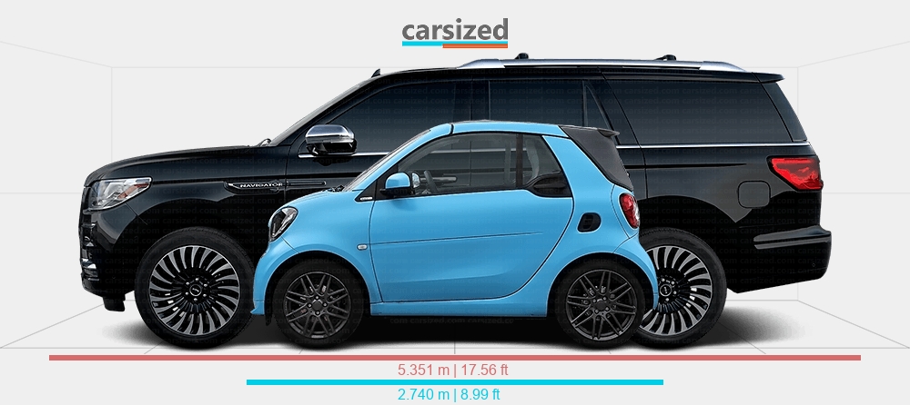Dimensions: smart ForTwo 2014-2019 vs. Lincoln Navigator 2017-present