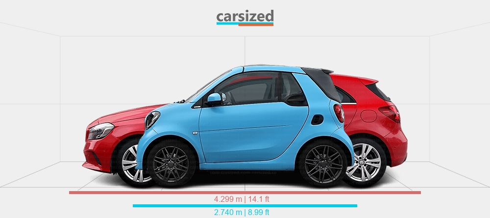 Dimensions: smart ForTwo 2014-2019 vs. Mercedes-Benz A-Class 2015-2018