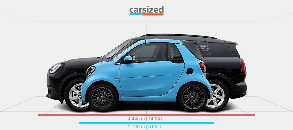 Dimensions: smart ForTwo 2014-2019 vs. MINI Countryman 2023-present