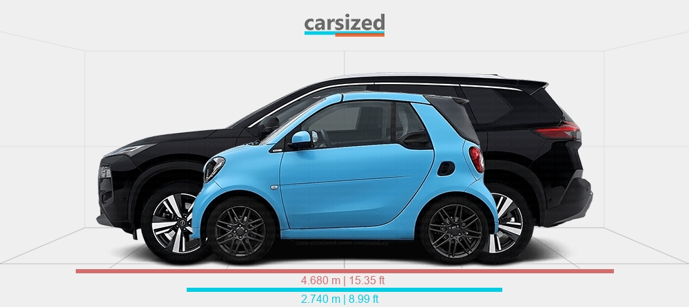 Dimensions: smart ForTwo 2014-2019 vs. Nissan Rogue 2021-present