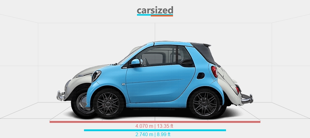Dimensions: smart ForTwo 2014-2019 vs. Volkswagen Beetle 1960-1963