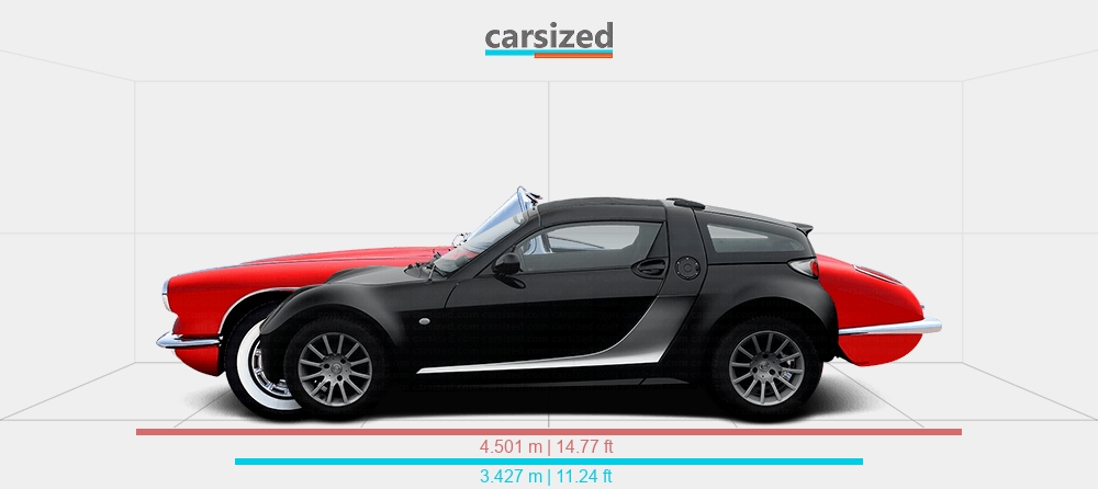 Dimensions: smart Roadster 2003-2005 vs. Chevrolet Corvette 1958-1962