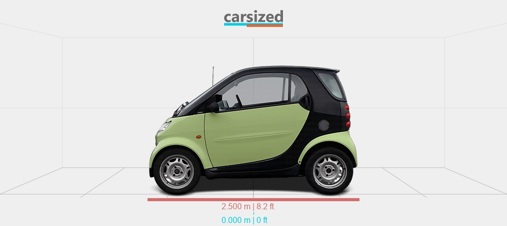 Dimensions: smart Roadster 2003-2006 vs. smart ForTwo 2000-2007