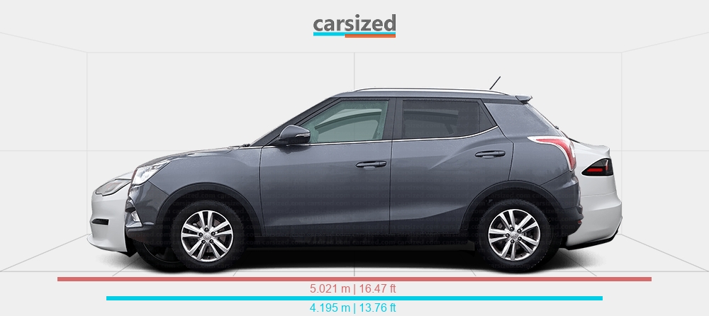 Dimensions: SsangYong Tivoli 2015-present vs. Tesla Model S 2021-present