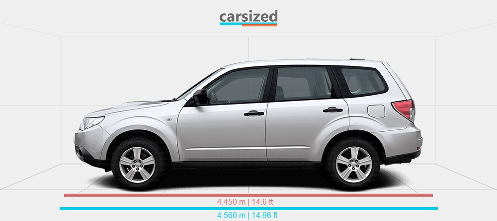 Dimensions: Subaru Forester 2007-2012 vs. Subaru Forester 2002-2005