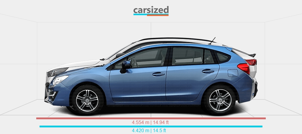 Dimensions: Subaru Impreza 2016-2018 vs. BMW X2 2024-present