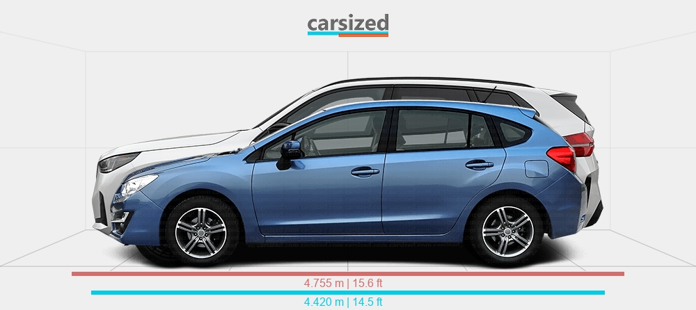 Dimensions: Subaru Impreza 2016-2018 vs. BMW X3 2024-present