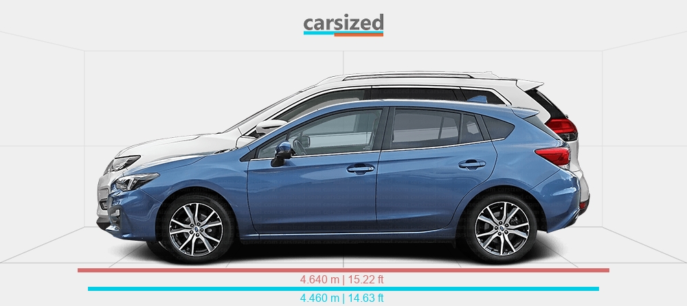 Dimensions: Subaru Impreza 2018-present vs. Nissan Rogue 2013-2021