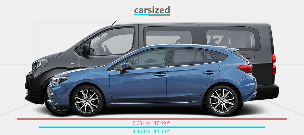 Dimensions: Subaru Impreza 2018-present vs. Opel Vivaro 2024-present