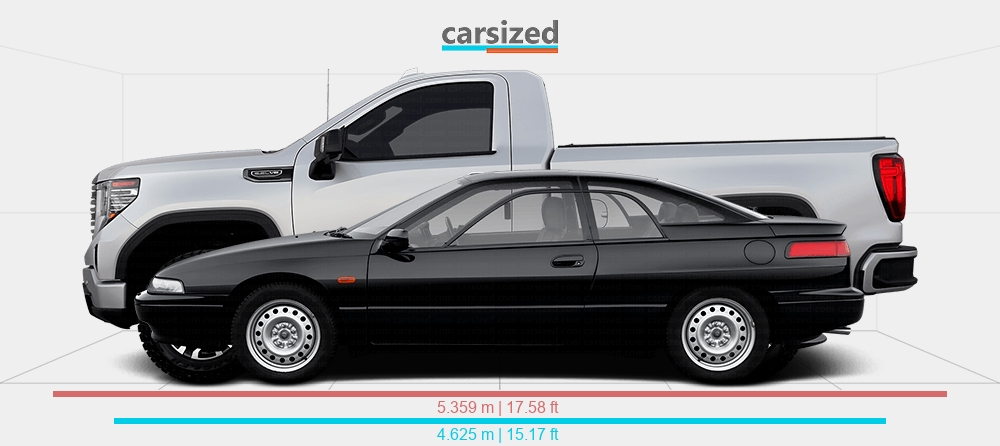 Dimensions: Subaru SVX 1991-1996 vs. GMC Sierra 2022-present