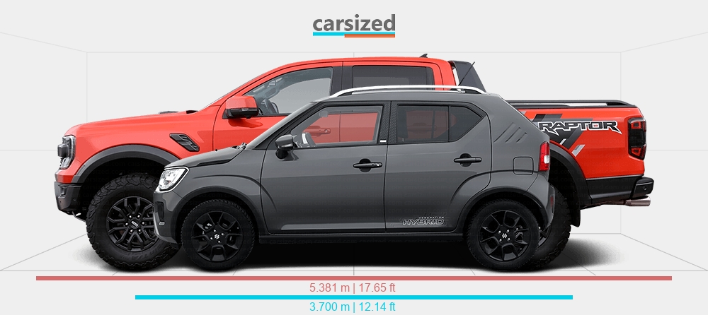 Dimensions: Suzuki Ignis 2020-present vs. Ford Ranger 2022-present