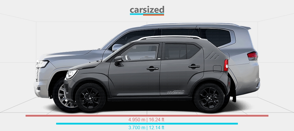Dimensions: Suzuki Ignis 2020-present vs. Toyota Land Cruiser 2021-present