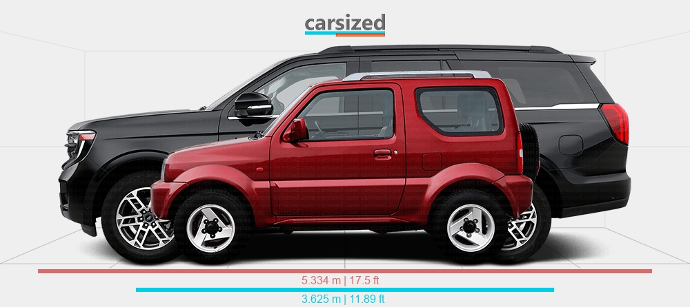 Dimensions: Suzuki Jimny 1998-2005 vs. Ford Expedition 2025-present