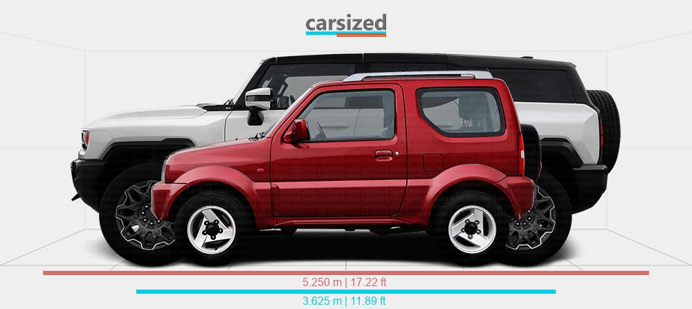 Dimensions: Suzuki Jimny 1998-2005 vs. GMC Hummer EV 2021-present
